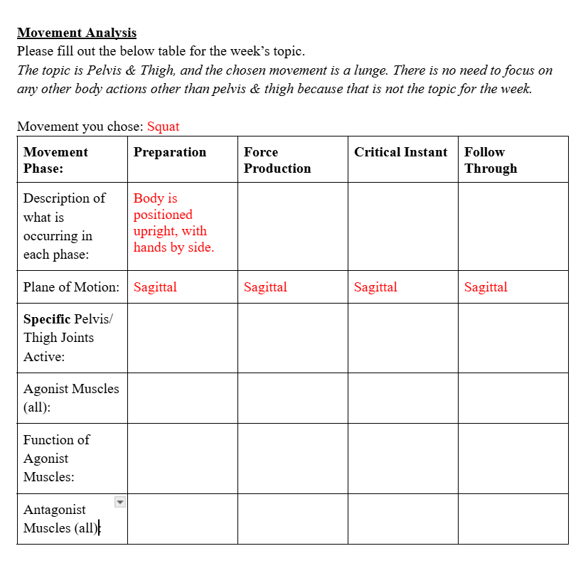 Solved Movement AnalysisPlease fill out the below table for | Chegg.com