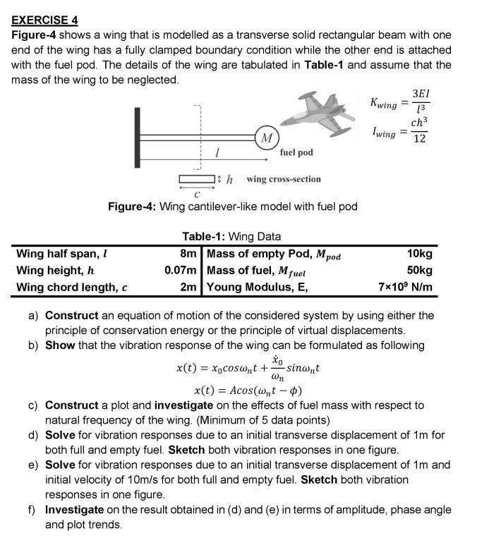 EXERCISE 4 Figure-4 shows a wing that is modelled as | Chegg.com