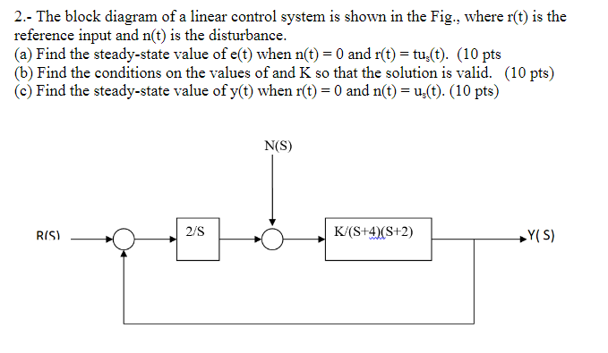 Solved 2.- The block diagram of a linear control system is | Chegg.com
