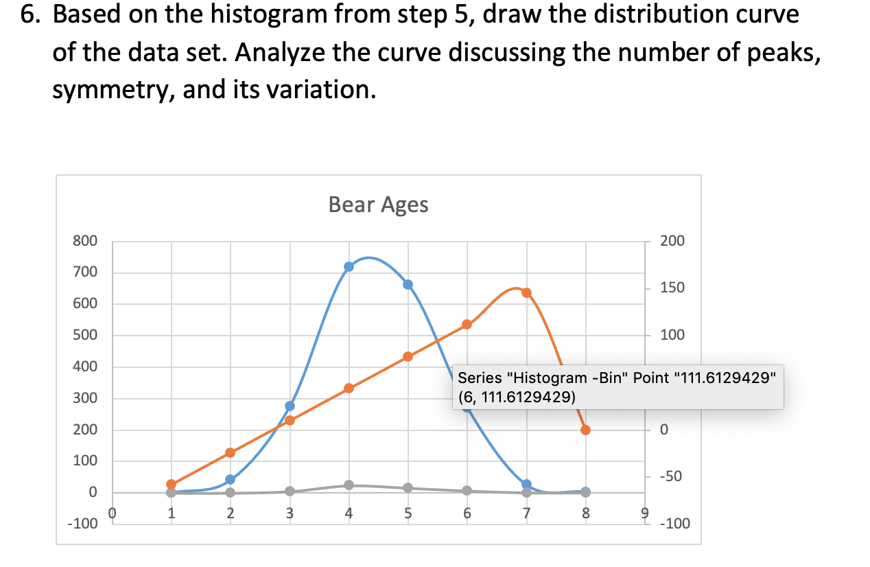 Solved 6. Based on the histogram from step 5, draw the | Chegg.com