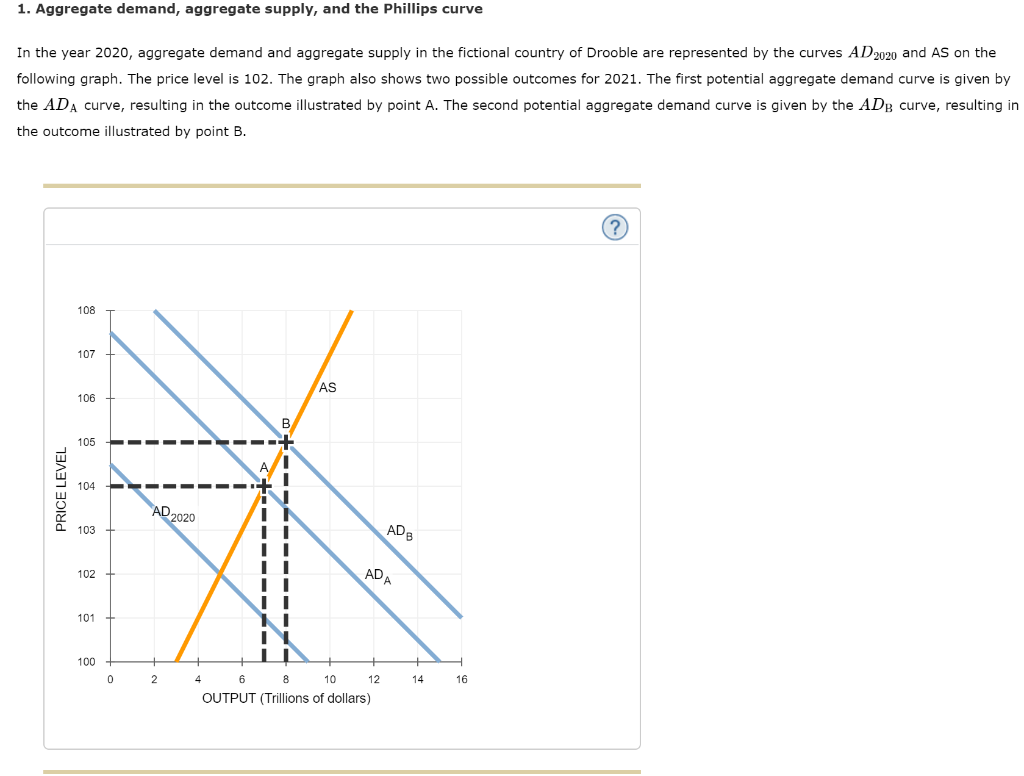 Solved 1. Aggregate demand, aggregate supply, and the | Chegg.com