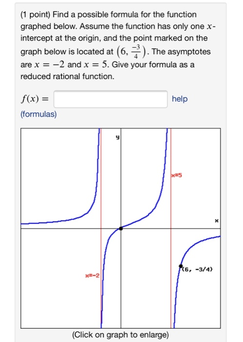 Solved (1 point) Find a possible formula for the function | Chegg.com