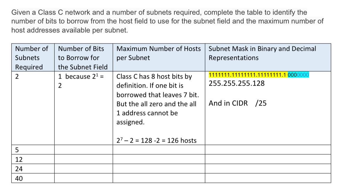 Solved Given a Class C network and a number of subnets | Chegg.com