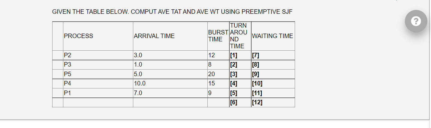 Solved GIVEN THE TABLE BELOW. COMPUT AVE TAT AND AVE WT | Chegg.com