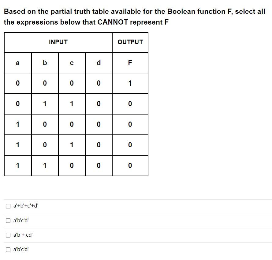 Solved Based on the partial truth table available for the | Chegg.com