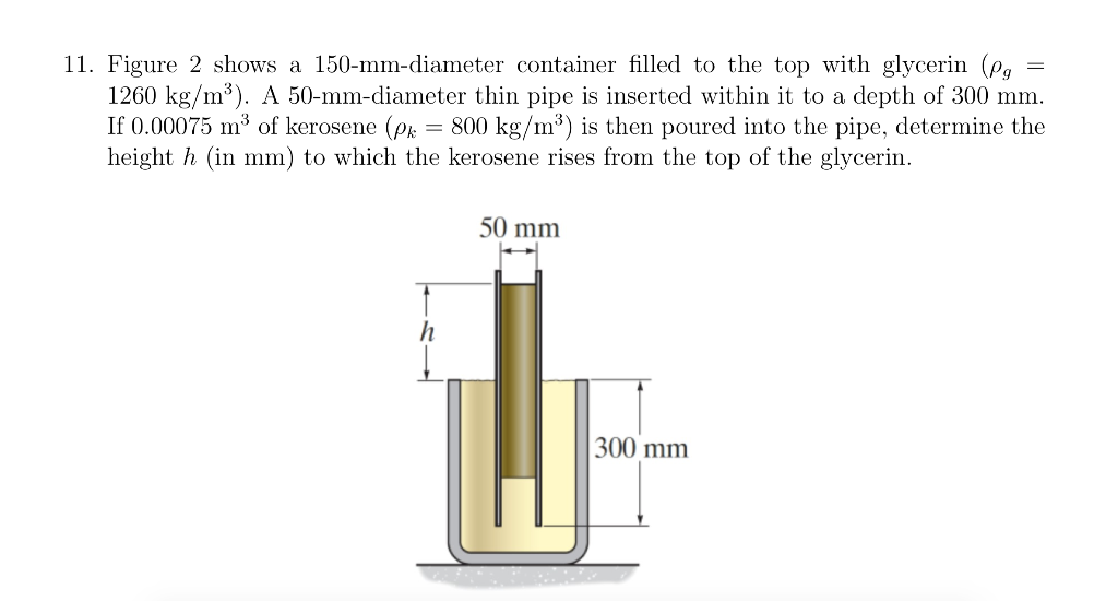 Solved 11. Figure 2 shows a 150-mm-diameter container filled | Chegg.com