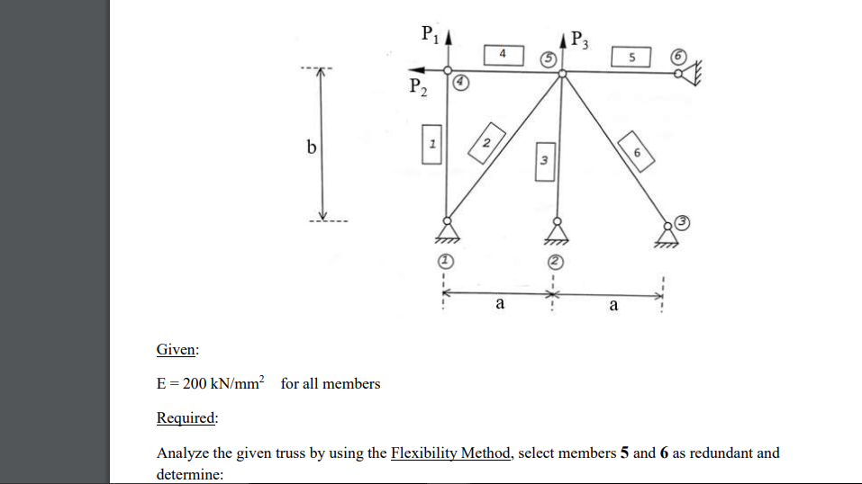 Solved Determine The Load Vectors by Applying the Unit load | Chegg.com