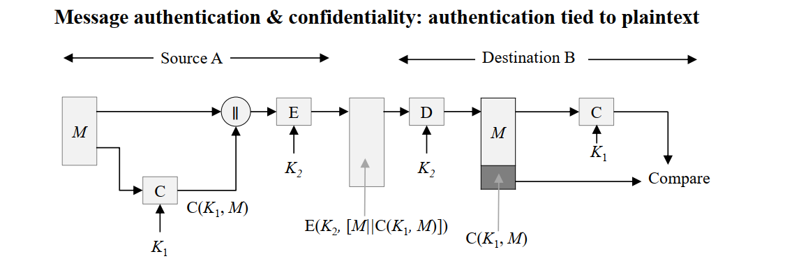 Solved Implement using any programming language, preferably | Chegg.com