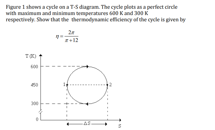 Solved Figure 1 shows a cycle on a T-S diagram. The cycle | Chegg.com