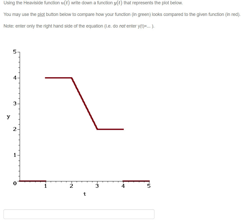 Solved Using the Heaviside function u(t) write down a | Chegg.com