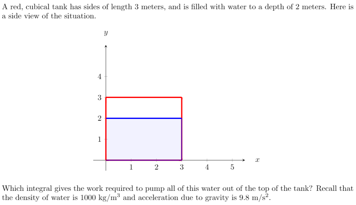 Solved A red, cubical tank has sides of length 3 meters, and | Chegg.com