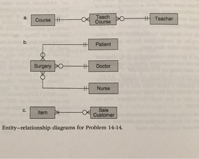 Solved Describe the meaning of each of the entirety | Chegg.com