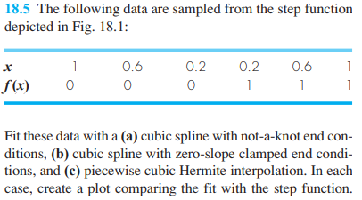 Solved The following data are sampled from the step function | Chegg.com