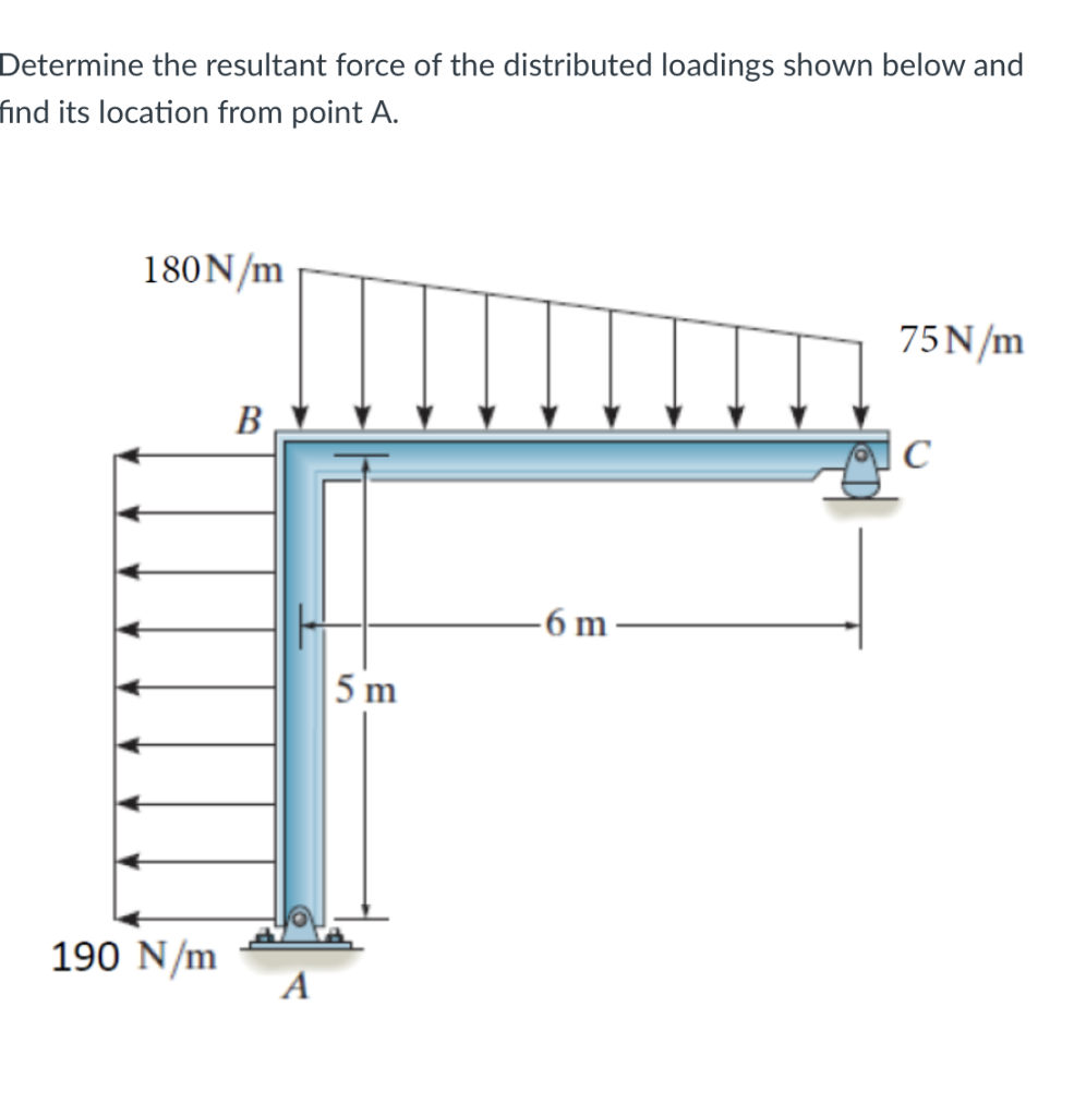 Solved Determine the resultant force of the distributed | Chegg.com