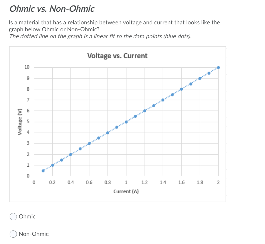 Solved Ohmic vs. Non-Ohmic Is a material that has a | Chegg.com