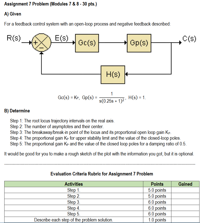 Solved Assignment 7 Problem (Modules 7 & 8 - 30 pts.) A) | Chegg.com