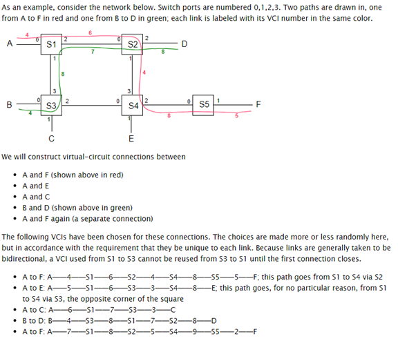 Solved Problem #5. (10 pts) (Ch3-Q9.0). Based on the example | Chegg.com