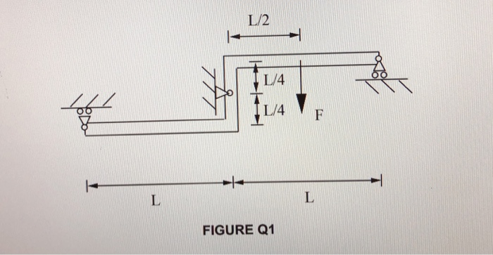 Solved The left and right ends of the cranked beam structure | Chegg.com