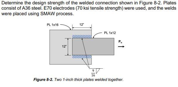 Solved Determine the design strength of the welded | Chegg.com