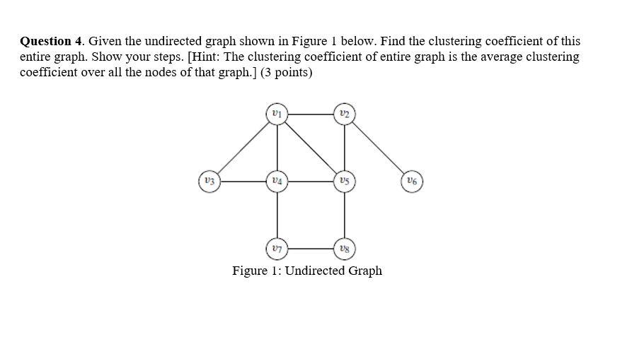 Solved Given the undirected graph shown in Figure 1 below. | Chegg.com