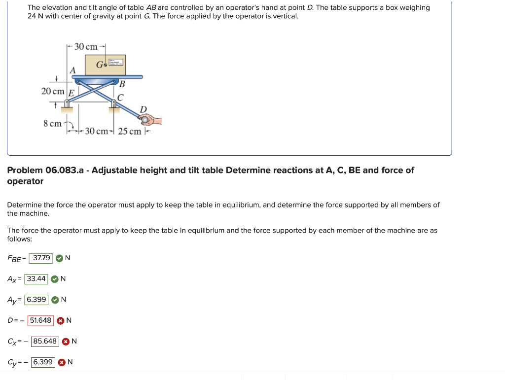 Solved The Elevation And Tilt Angle Of Table Ab Are