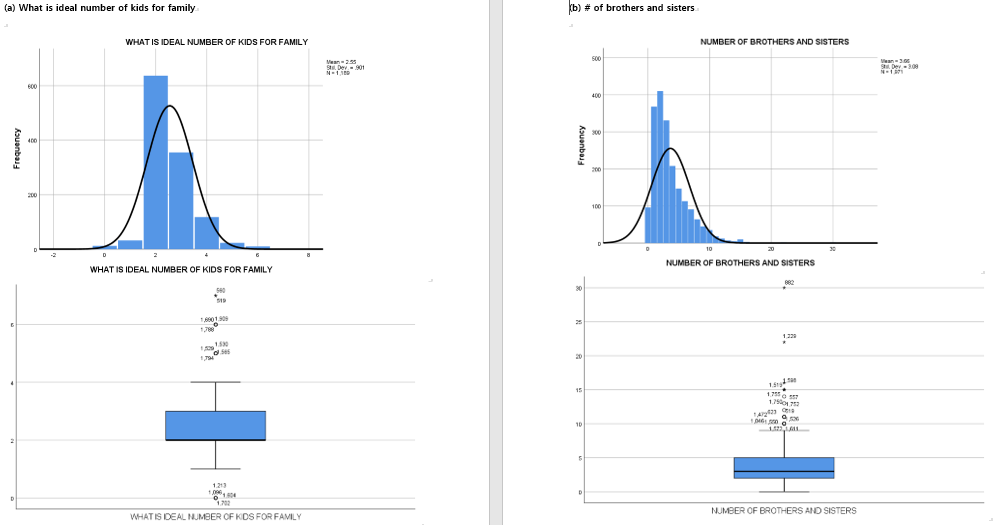 Solved For each variable, how much dispersion is found: low, | Chegg.com