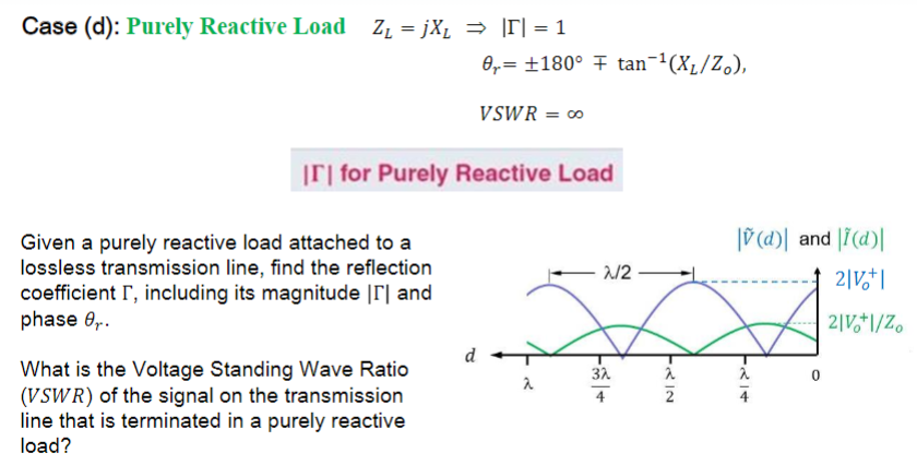 Solved Case (d): Purely Reactive Load Z4 = jXL = 1 = 1 0,= | Chegg.com