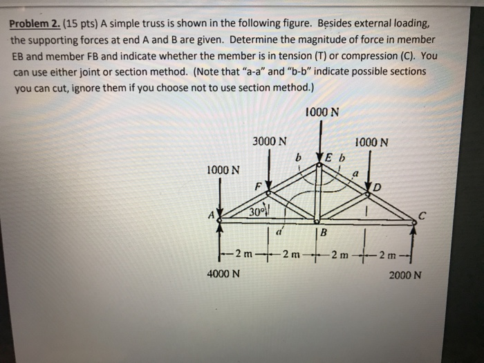 Solved Problem 2.(15 pts) A simple truss is shown in the | Chegg.com