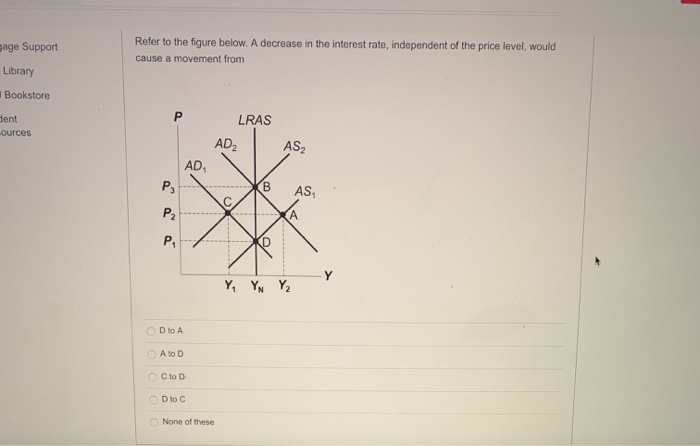 Solved Refer to the figure below. A decrease in the interest | Chegg.com