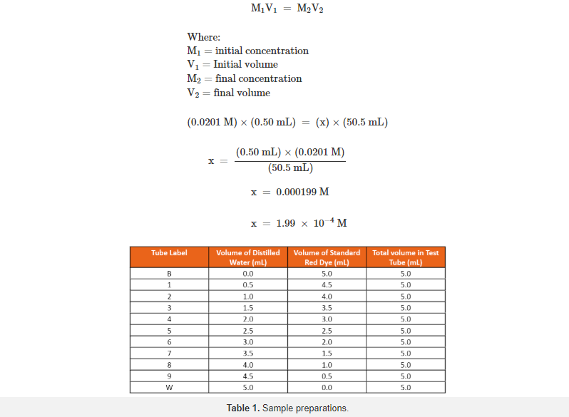 Solved I need assistance with completing Data Table 1: | Chegg.com