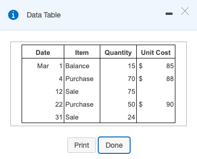 Solved Data Table Date Item Quantity Unit Cost 15 $ 70 $ 75 | Chegg.com