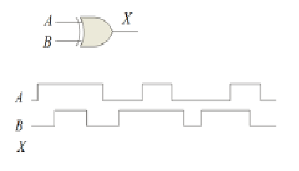 Solved X I B X | Chegg.com