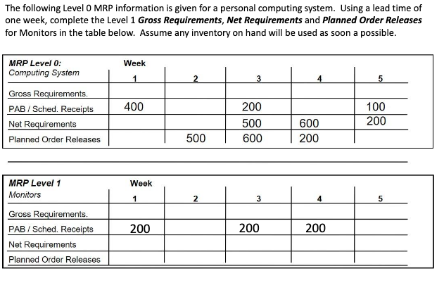 Solved The following Level O MRP information is given for a | Chegg.com