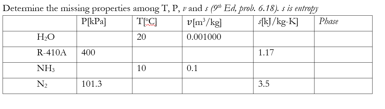 Solved Please Only Use Values From The Problem From