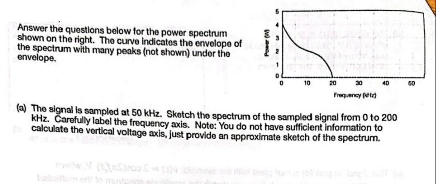 Solved Answer the questions below for the power spectrum | Chegg.com