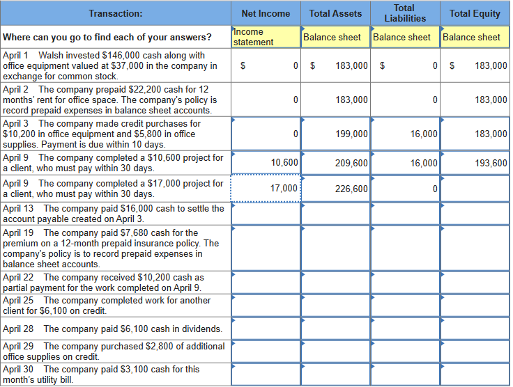 Solved Can you please help me with the FS Impact? | Chegg.com