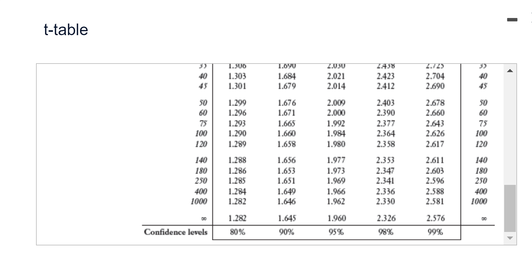 Solved Use a t-table, software, or a calculator to estimate | Chegg.com
