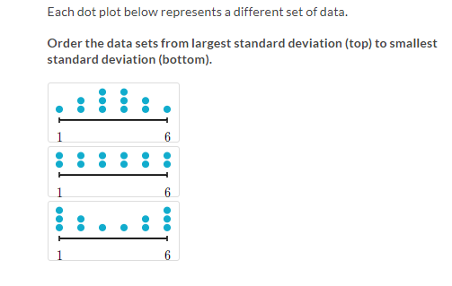 Solved Each dot plot below represents a different set of | Chegg.com