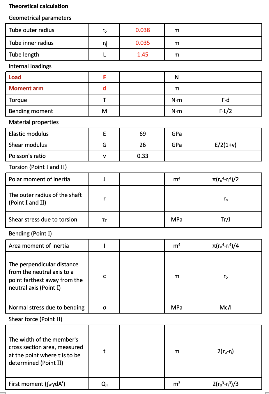 Sketch of loading diagram and calculation of plane | Chegg.com