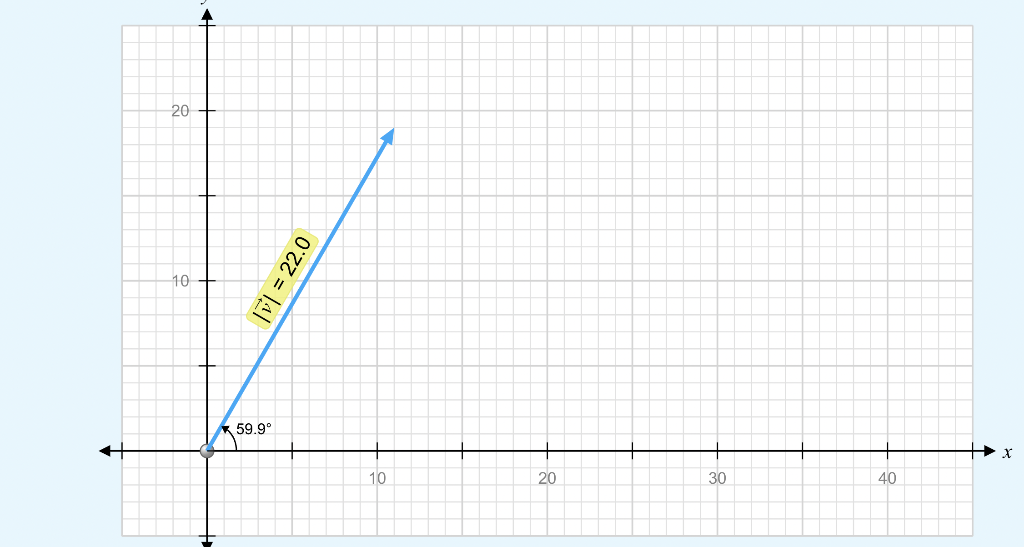 Solved 1. Find the components of second vectors analytically | Chegg.com