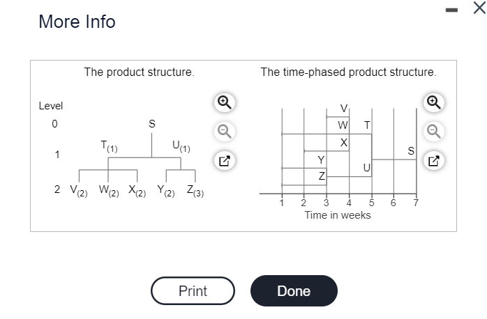 Solved More Info The time-phased product structureThe demand | Chegg.com