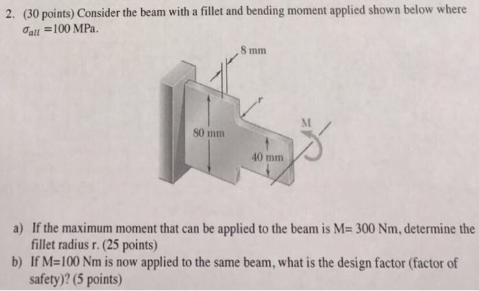 Solved Consider the beam with a fillet and bending moment | Chegg.com