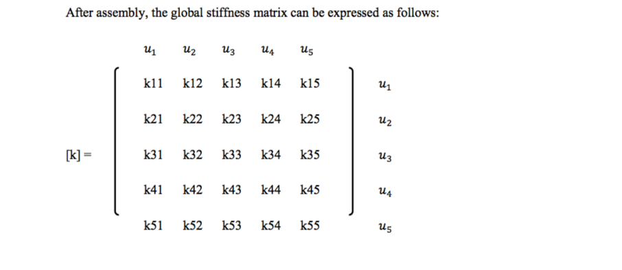 Solved Determine the values for all the coefficients of the | Chegg.com