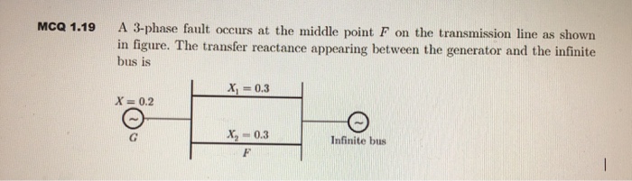 Solved A 3-phase fault occurs at the middle point F on the | Chegg.com