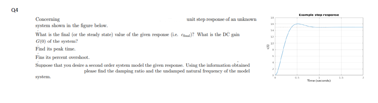 Solved Concerning unit step response of an unknowr system | Chegg.com
