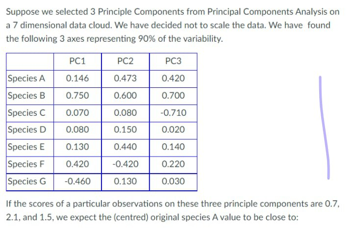 Solved Suppose we selected 3 Principle Components from | Chegg.com