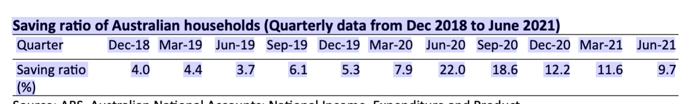 The Australian Bureau of Statistics (ABS) reports | Chegg.com