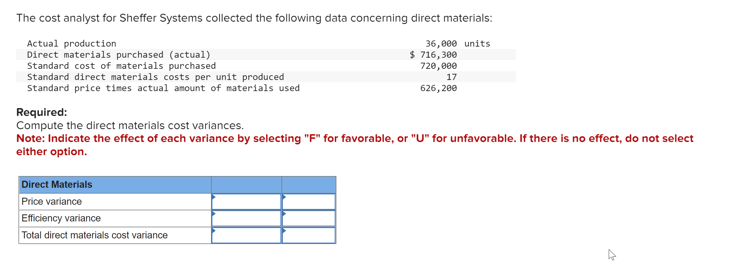 Solved The cost analyst for Sheffer Systems collected the | Chegg.com