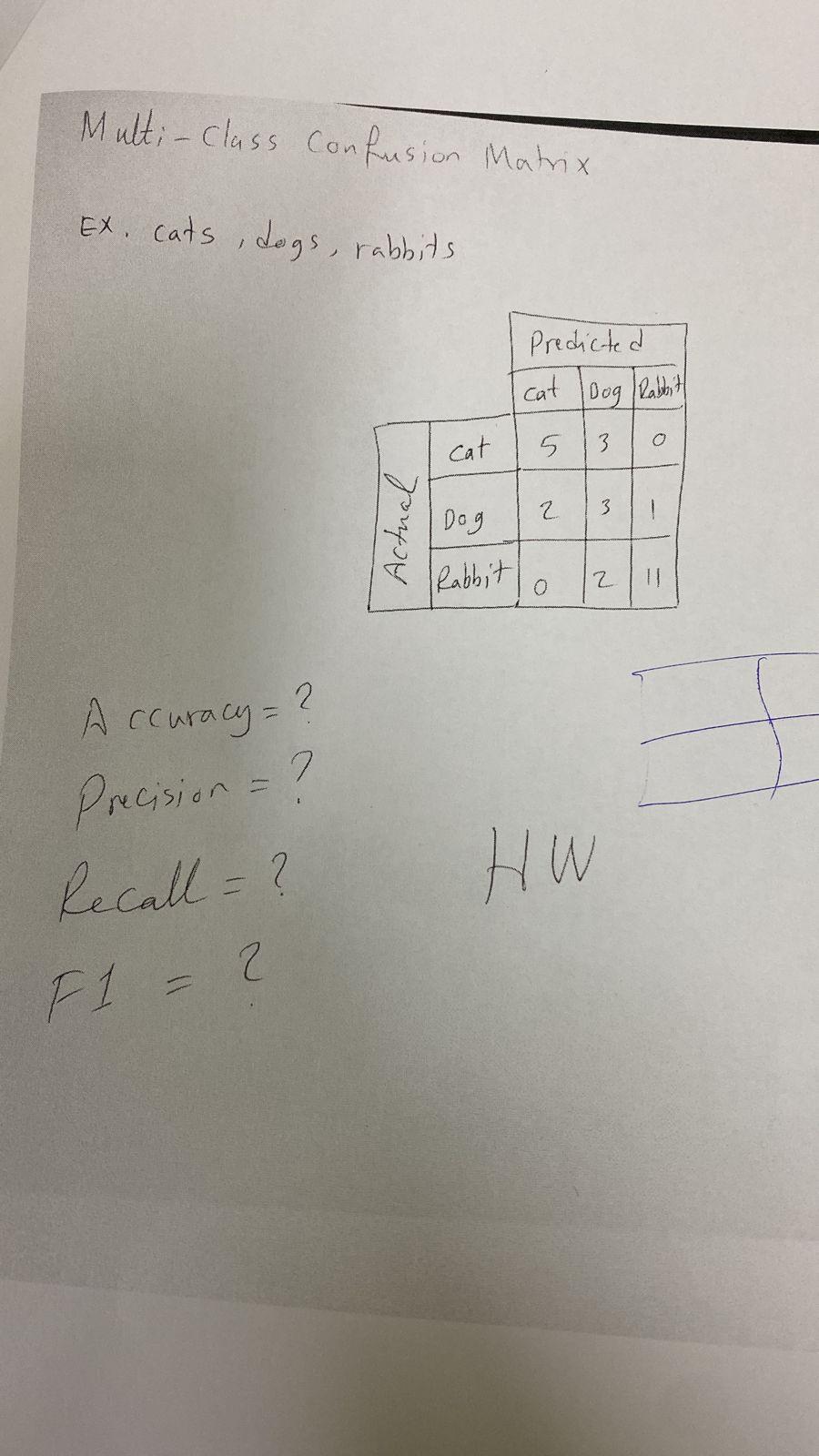 Solved Multi-Class Confusion Matrix Ex. cats, dogs, rabbits | Chegg.com