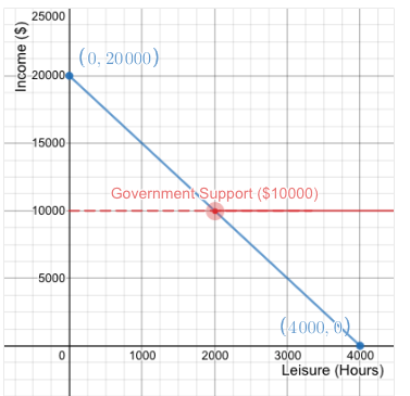 Solved The graph below shows the budget constraint between | Chegg.com